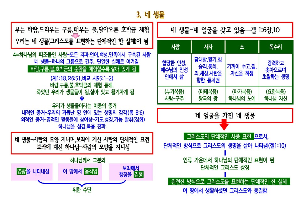 성경진리사역원(BTMK) | [2016년 겨울 훈련 집회] - 에스겔서(1) 전체 조감도