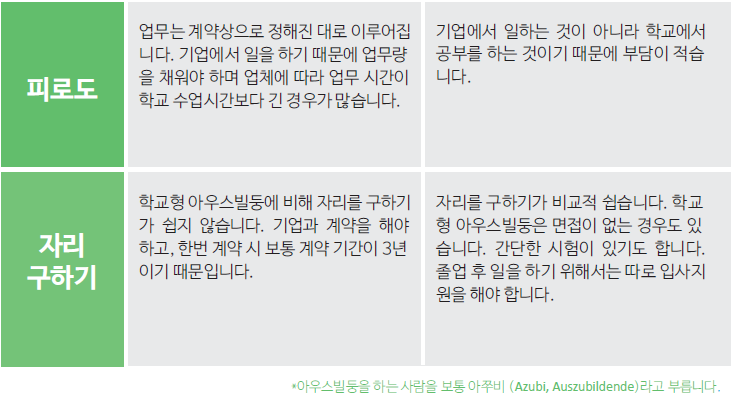 성경진리사역원(BTMK) | 독일 취업