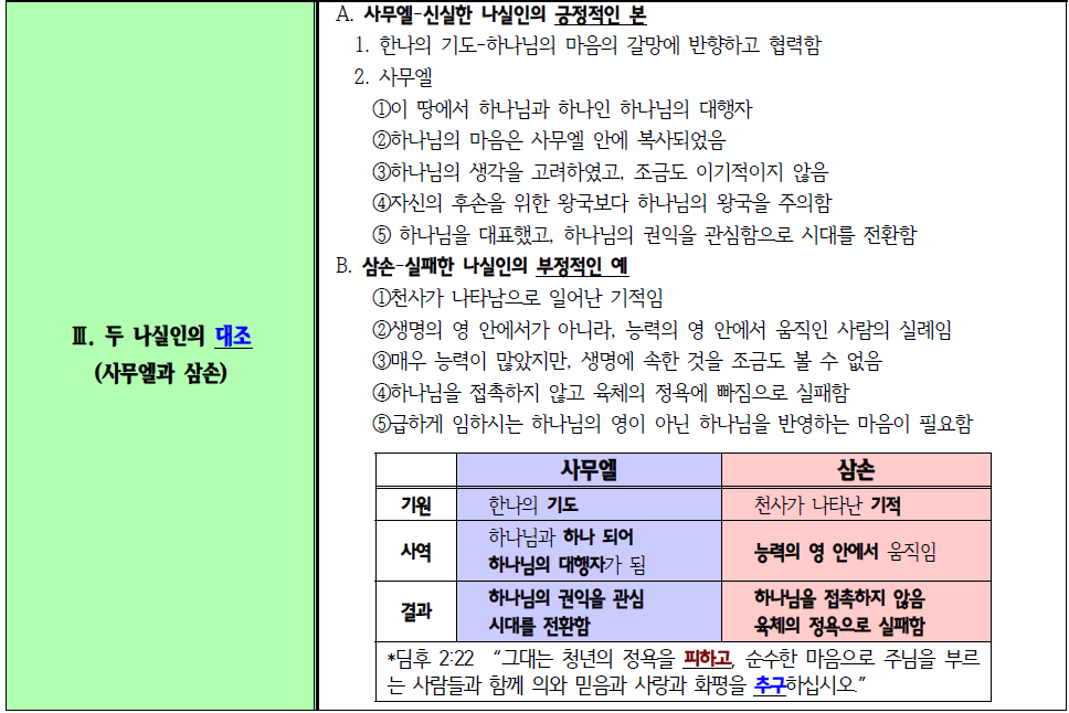 성경진리사역원(BTMK) | [2019년 겨울 훈련 집회] - M5 하나님의 갈망은 그분의 모든 백성이 오늘날의 나실인들이 되는 것임