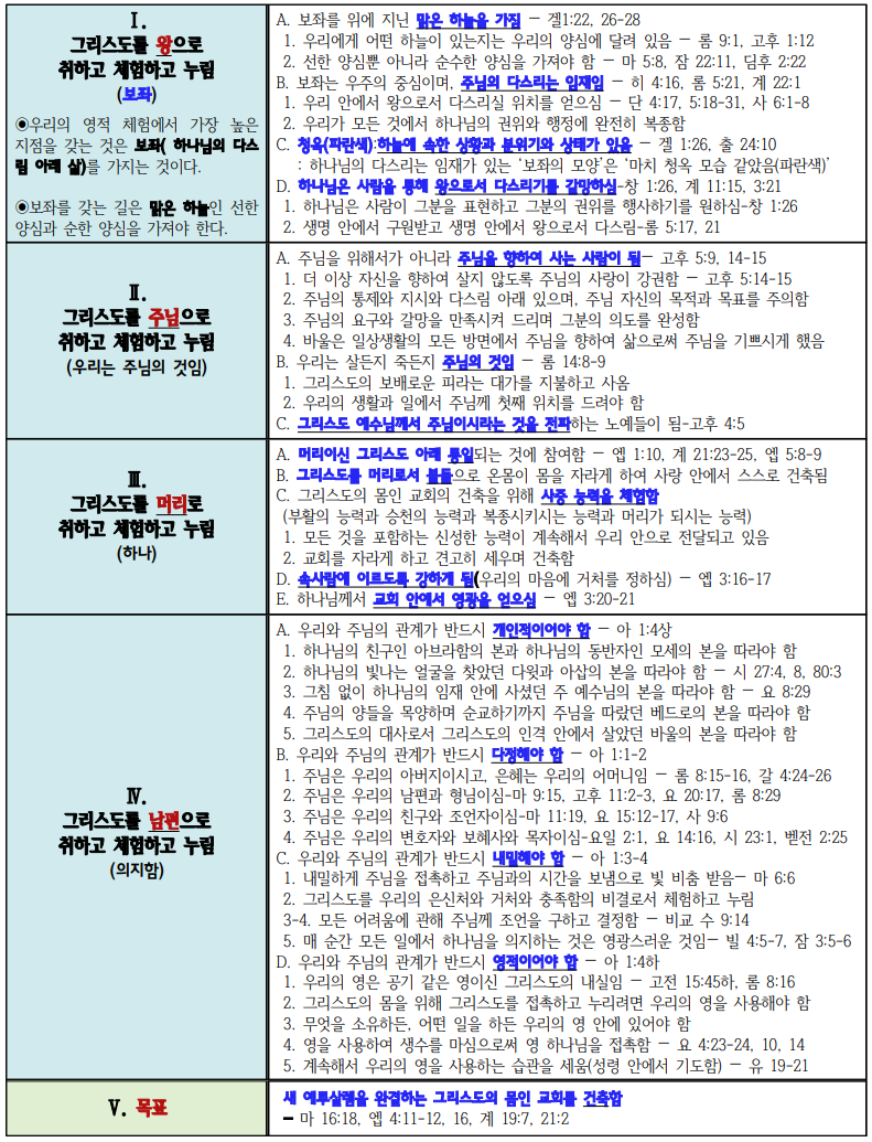성경진리사역원(BTMK) | [2021 가을 장로] - M8 새 예루살렘을 완결하는 그리스도의 몸을 건축하기 위해 그리스도를 우리의 왕과 우리의 주님과 우리의 머리와 우리의 ...