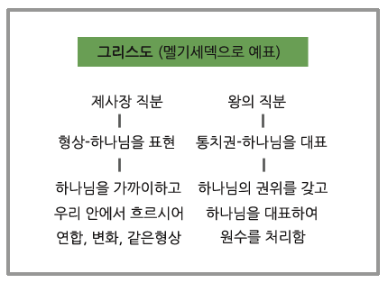 성경진리사역원(BTMK) | [2015년 봄 국제 장로 집회] - M01 하나님의 건축물을 위한 제사장 직분과 왕의 직분