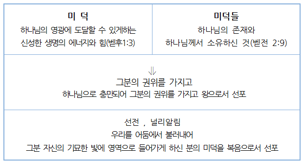 성경진리사역원(BTMK) | [2015년 봄 국제 장로 집회] - M05 제사장 직분의 두 계통