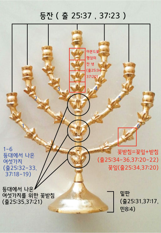 성경진리사역원(BTMK) | [2015년 겨울훈련집회] - 결정-연구 출애굽기 (3) M4 새로운 부흥을 위한 금등잔대의 내재적인 의미와 주관적인 체험과 유기적인 보수